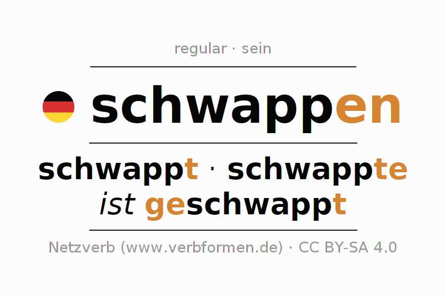 Conjugation German schwappen All Forms Of Verb Examples Rules conjugation-german-schwappen-all-forms-of-verb-examples-rules