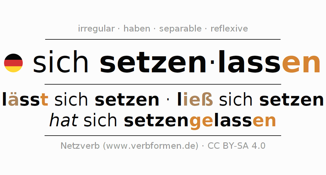 Conjugation German "sich setzenlassen" - All forms of verb, examples ...