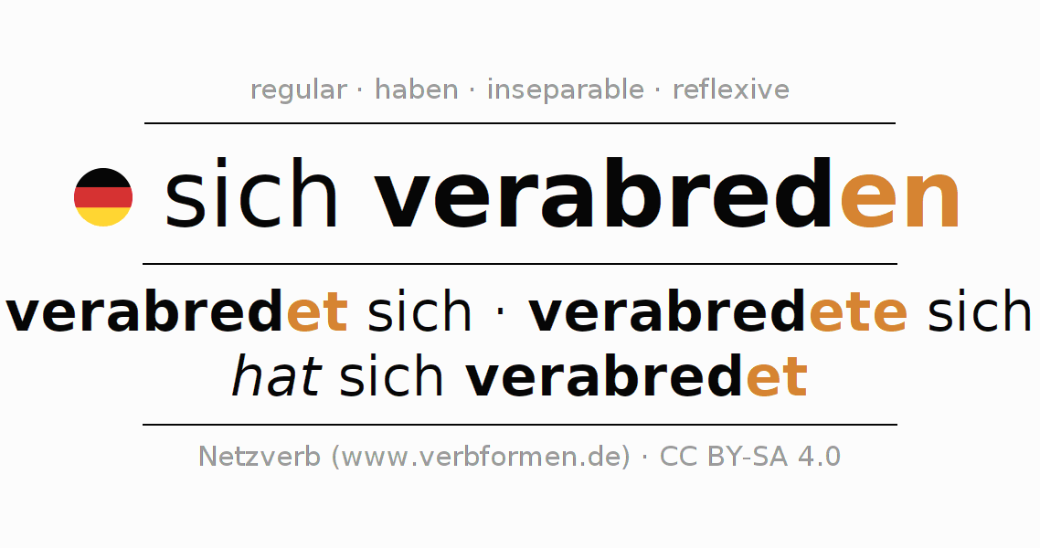 Conjugation German "sich verabreden" - All forms of verb, examples ...