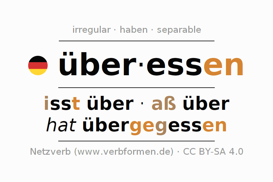 Conjugation German "überessen" - All forms of verb, examples, rules ...
