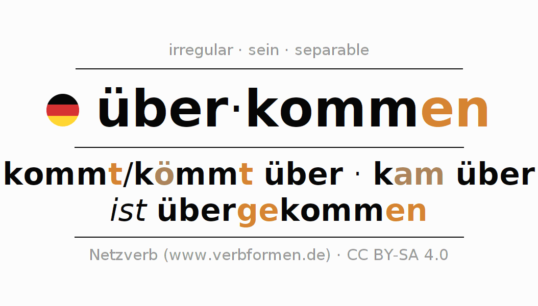 Conjugation German "über-kommen (ist)" - All forms of verb, examples ...