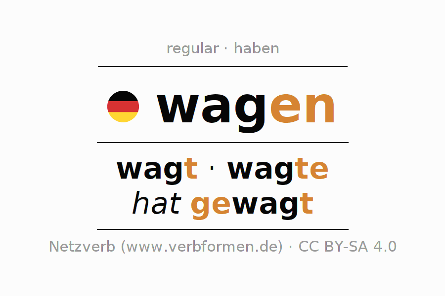 Conjugation German "wagen" - All forms of verb, examples, rules ...