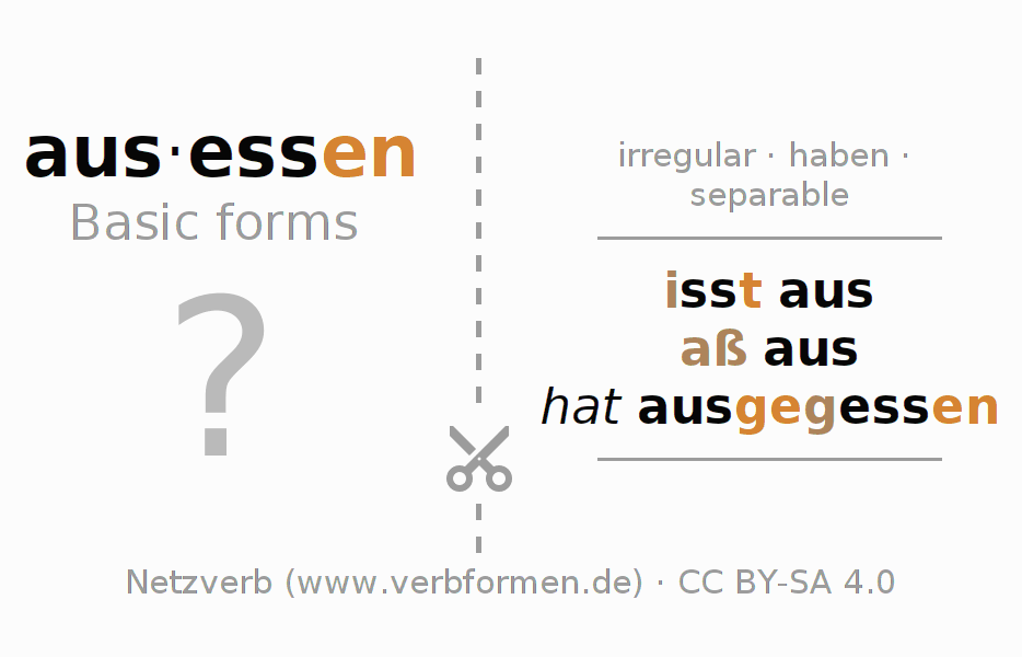 Worksheets German "ausessen" - Exercises, downloads for learning ...