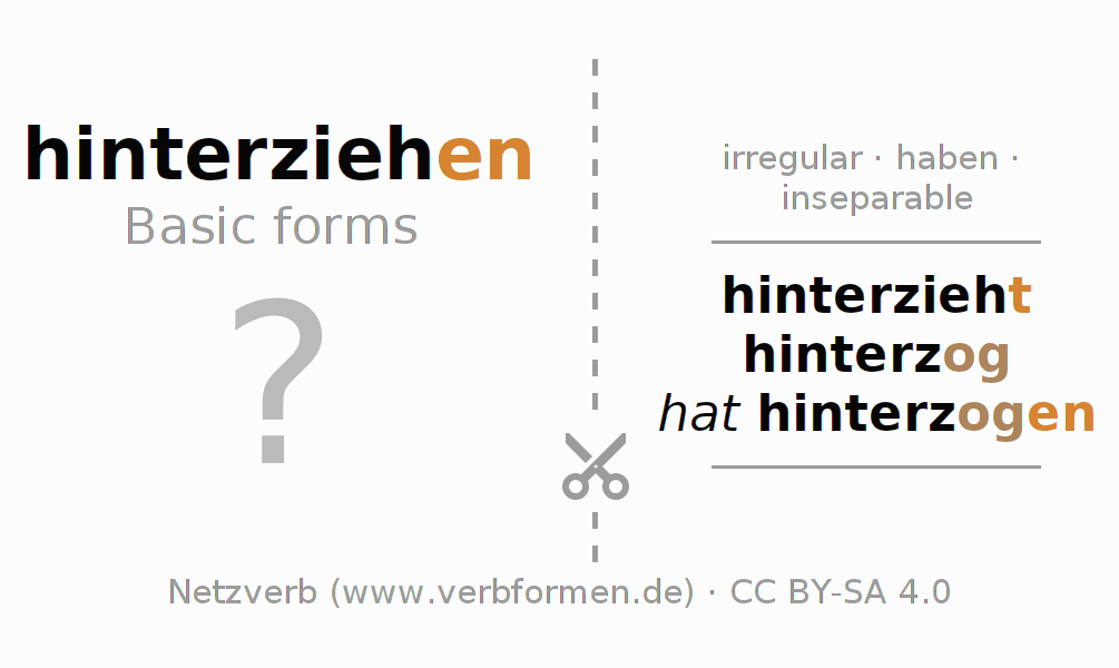 Worksheets German "hinterziehen" - Exercises, downloads for learning ...