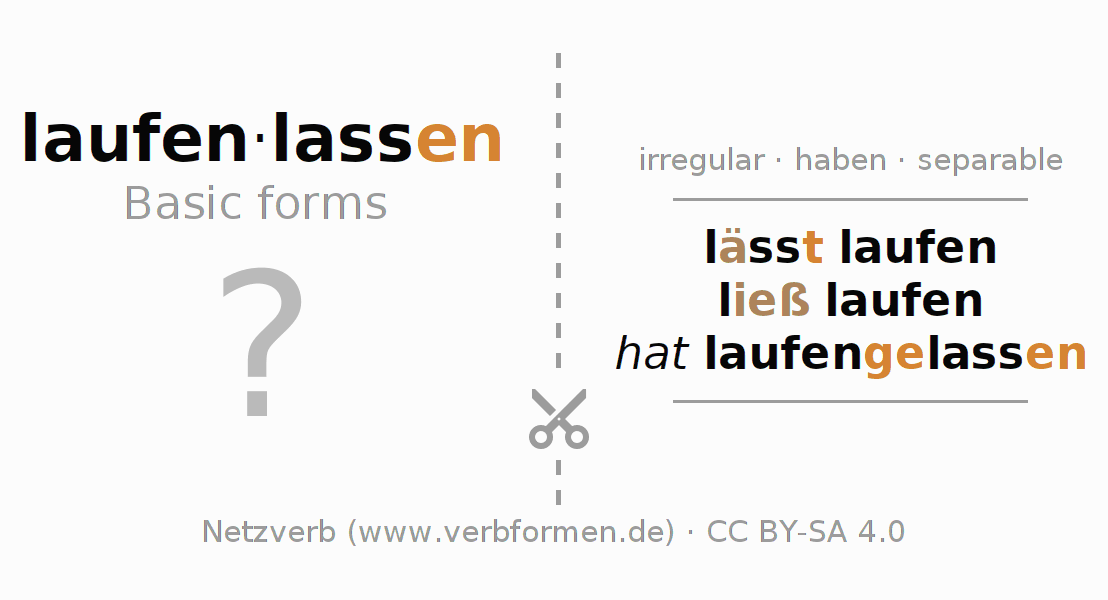 Worksheets German "laufenlassen" - Exercises, downloads for learning ...
