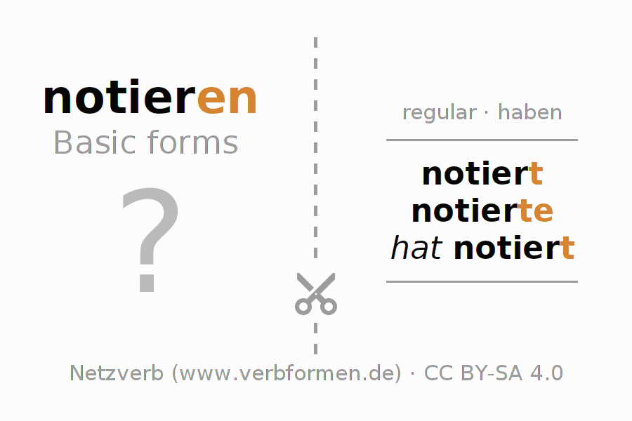 Worksheets German "notieren" - Exercises, downloads for learning ...