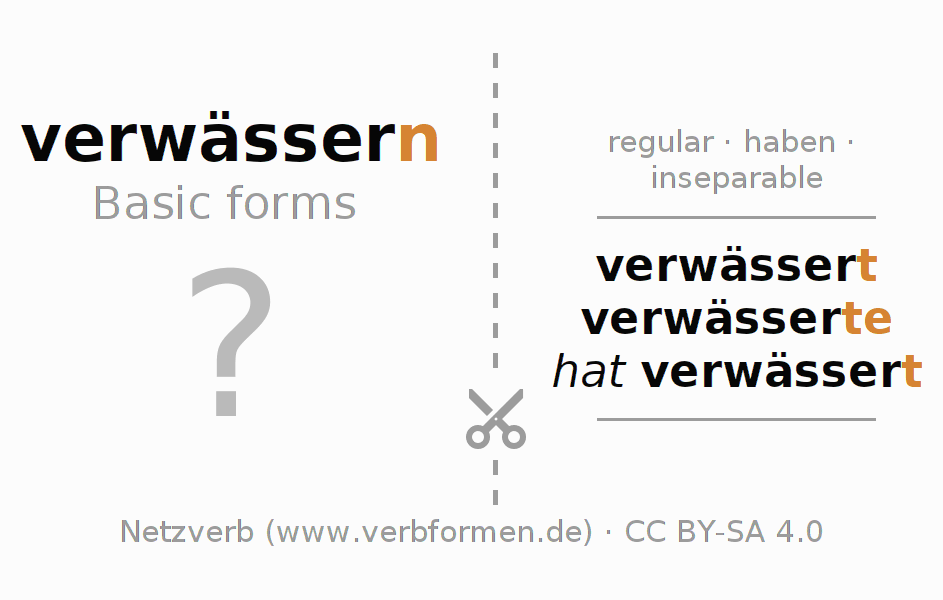 Worksheets German "verwässern (hat)" - Exercises, downloads for ...