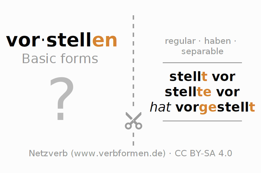 Worksheets German "vorstellen" - Exercises, downloads for learning ...