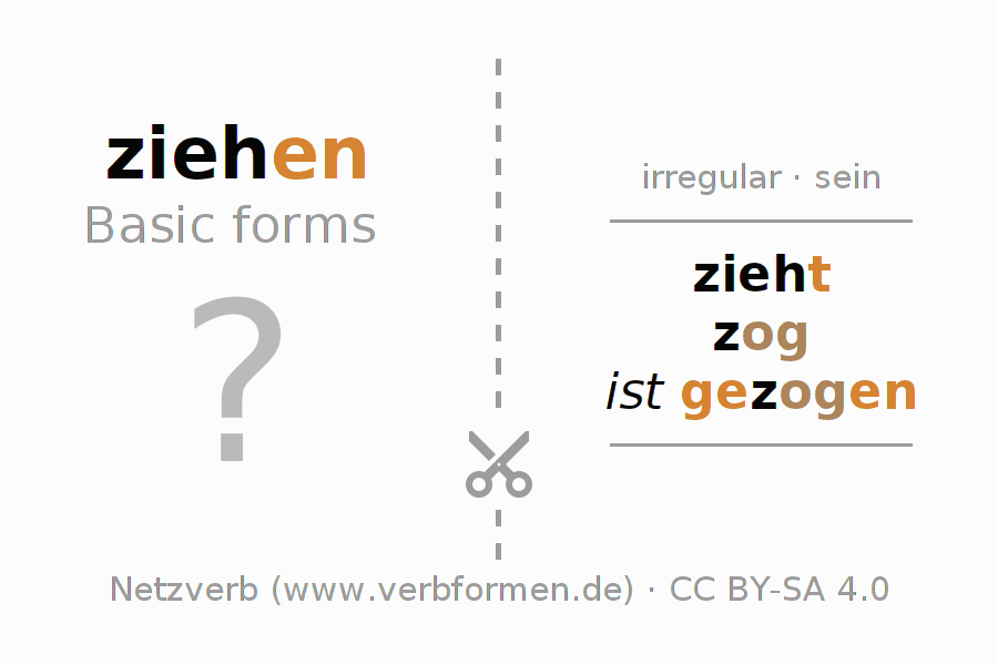 Worksheets German "ziehen" - Exercises, downloads for learning ...