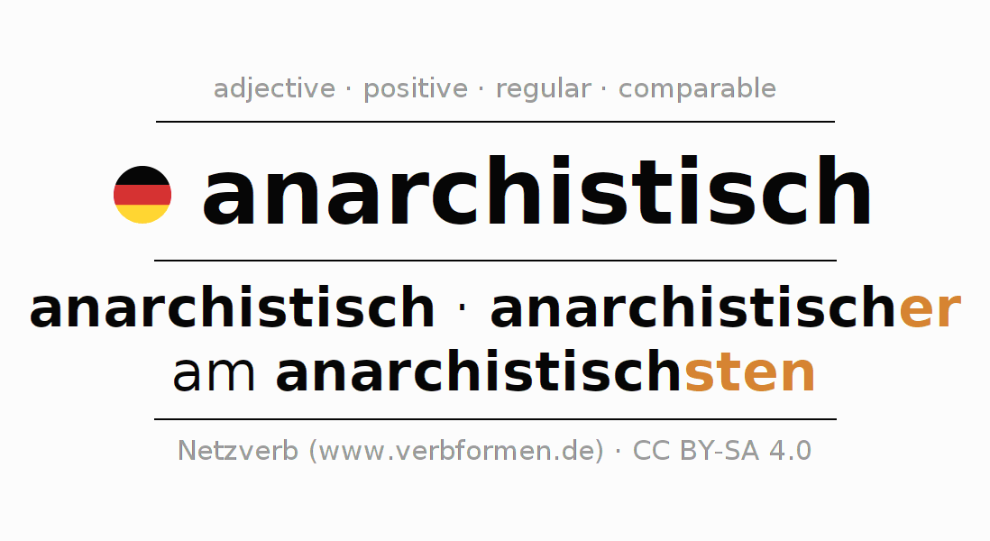 Declension and comparison German "anarchistisch" - All cases of ...