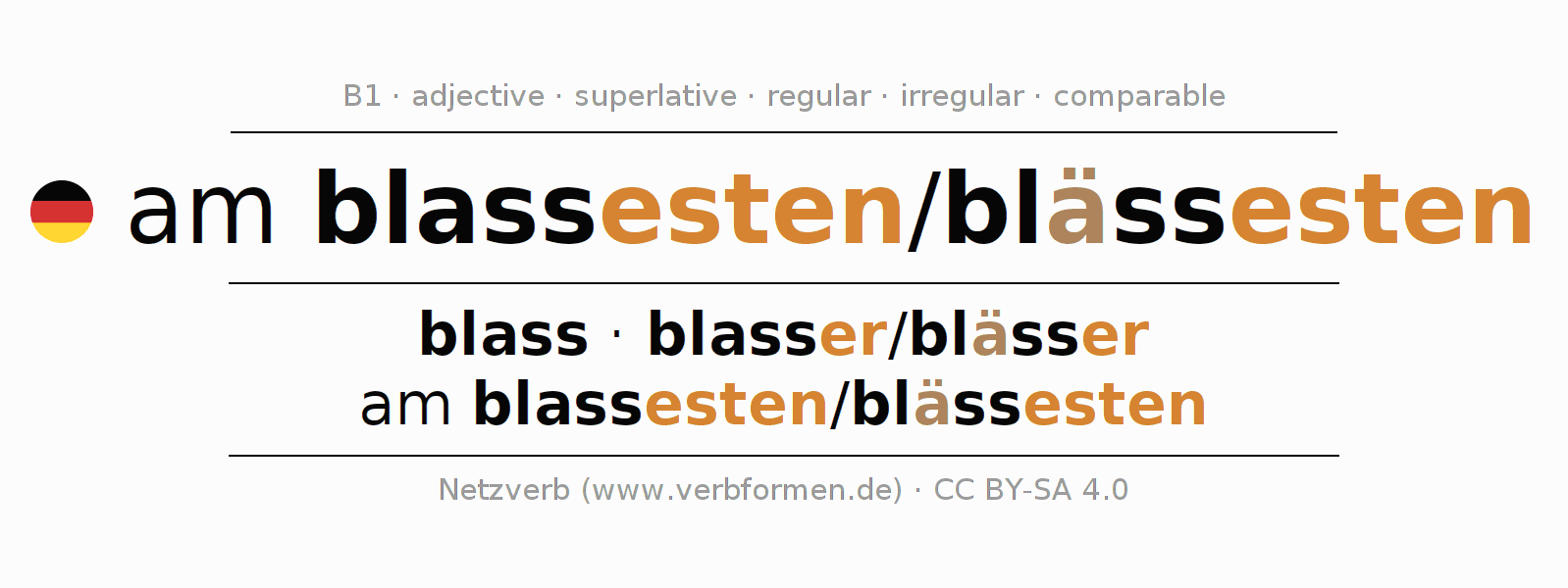 Declension and comparison German "am blassesten" - All cases of ...