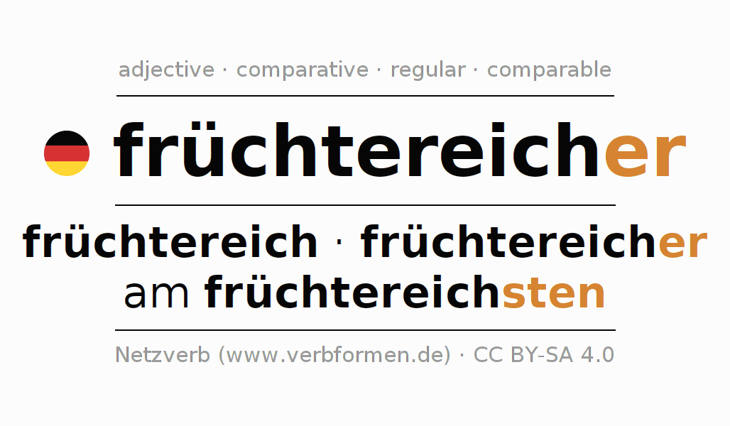 Declension and comparison German "früchtereicher" - All cases of ...