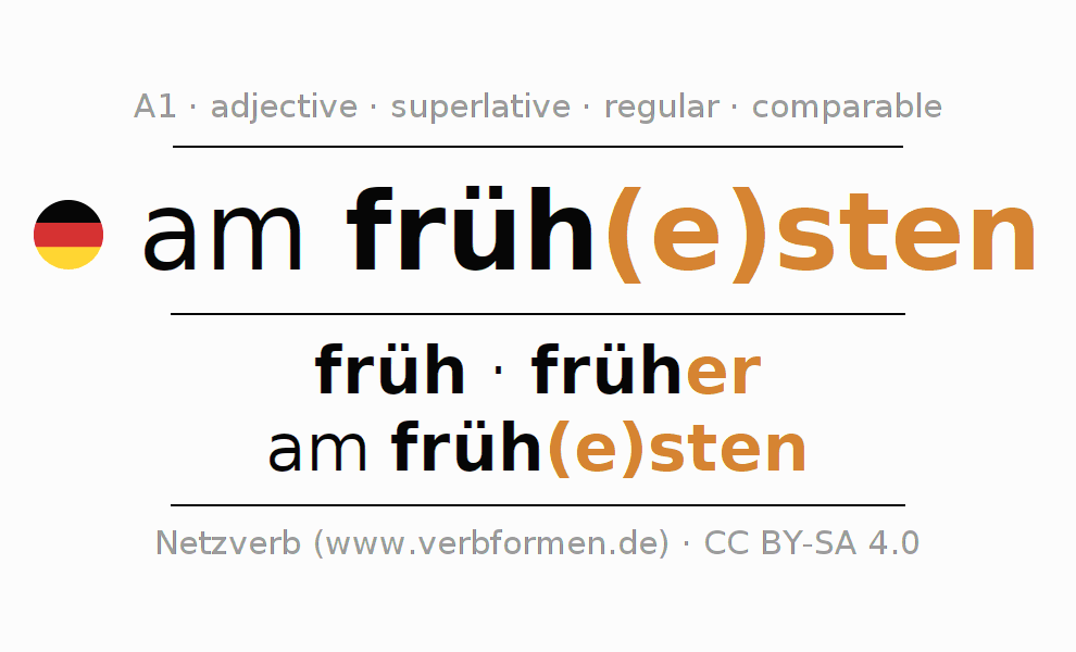 Declension and comparison German "am frühesten" - All cases of ...