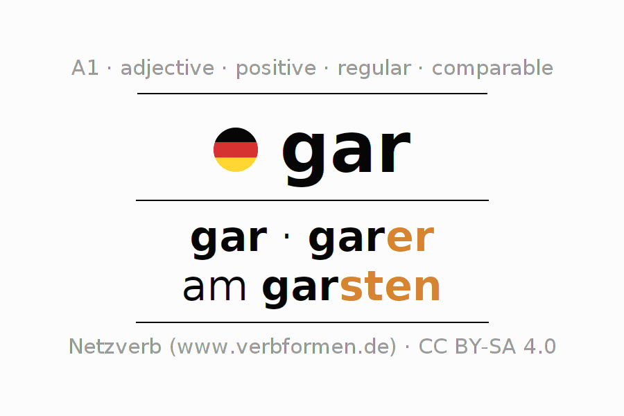 Declension and comparison German "gar" - All cases of adjective, plural ...