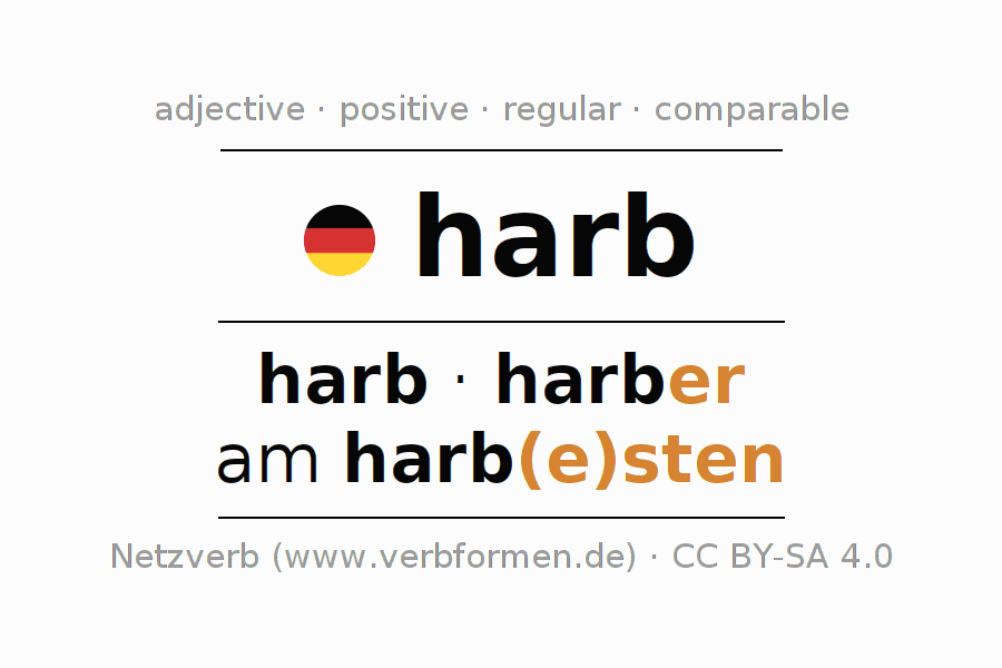 Declension and comparison German "harb" - All cases of adjective ...