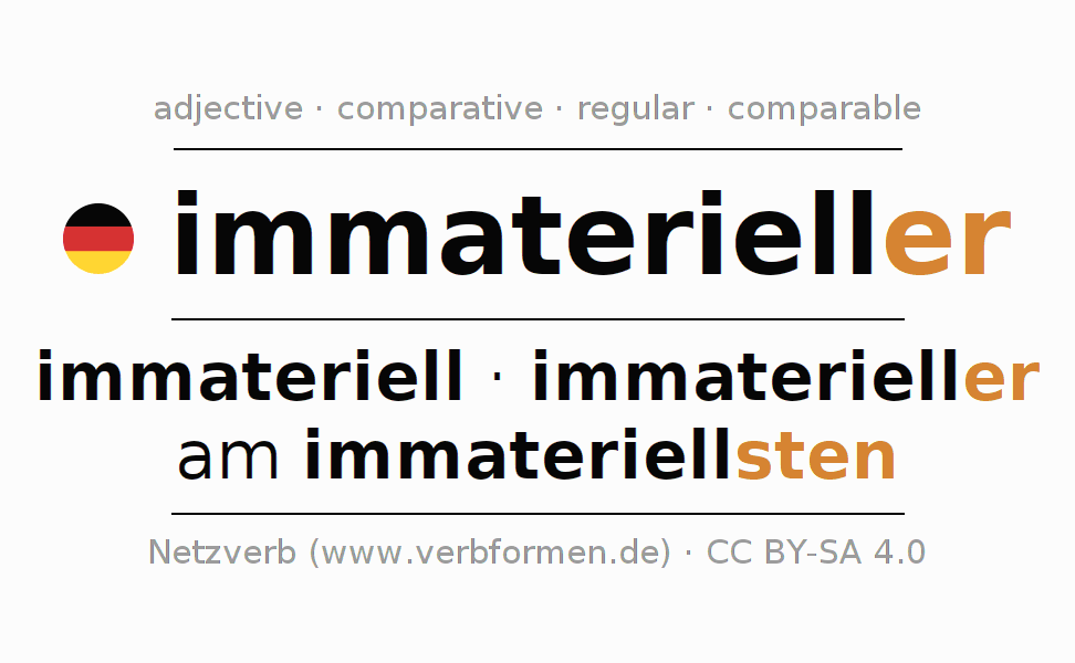 Declension and comparison German "immaterieller" - All cases of ...