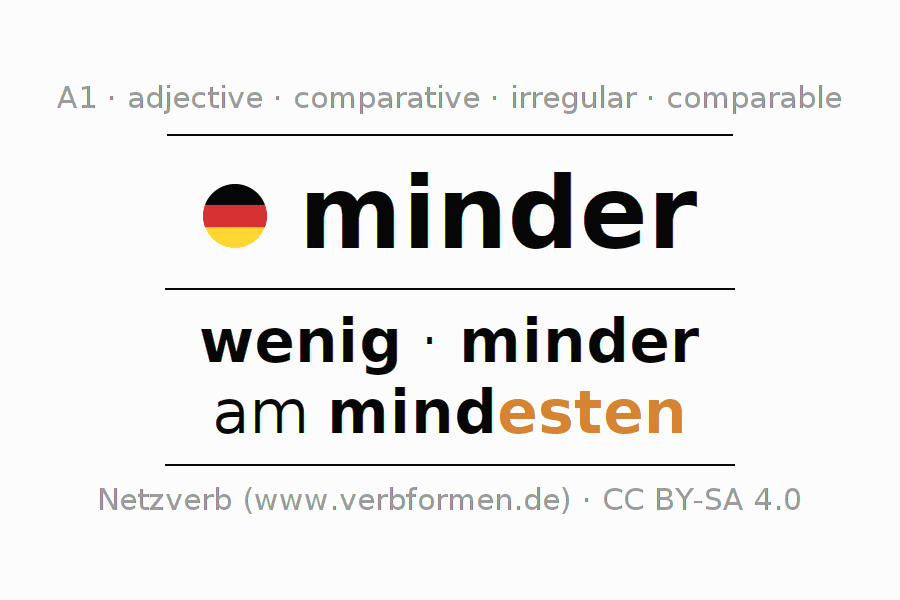 Declension and comparison German "minder" - All cases of adjective ...