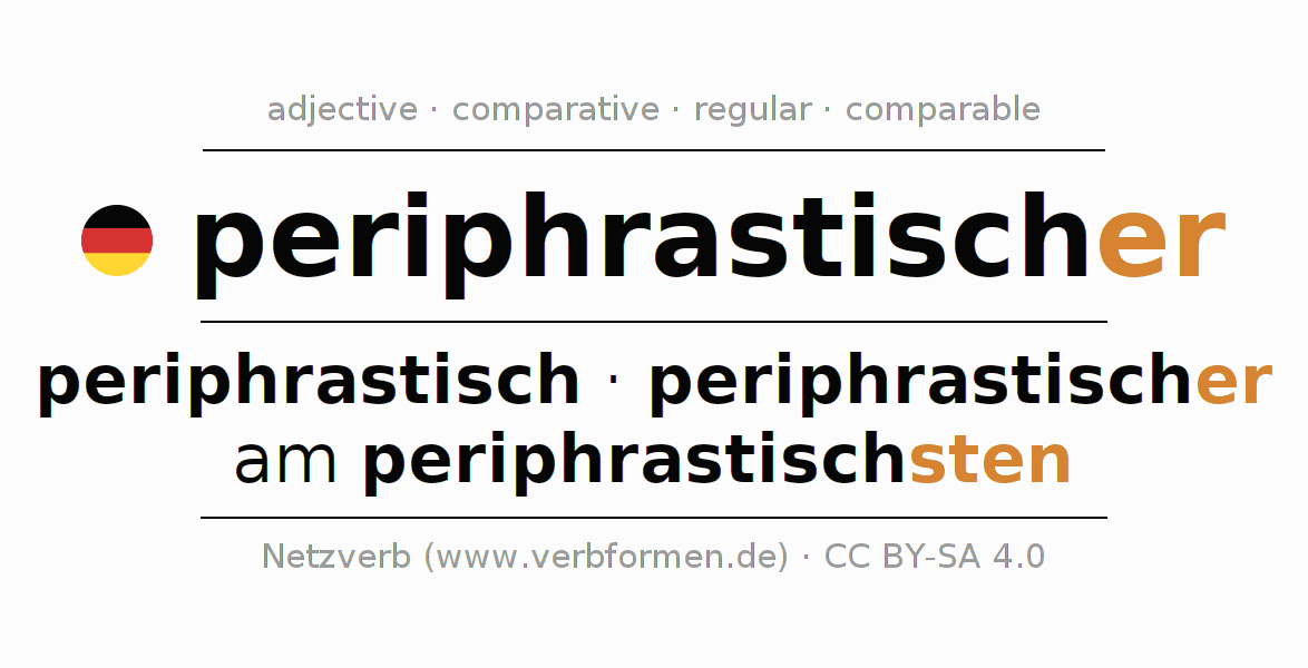 Declension and comparison German "periphrastischer" - All cases of ...
