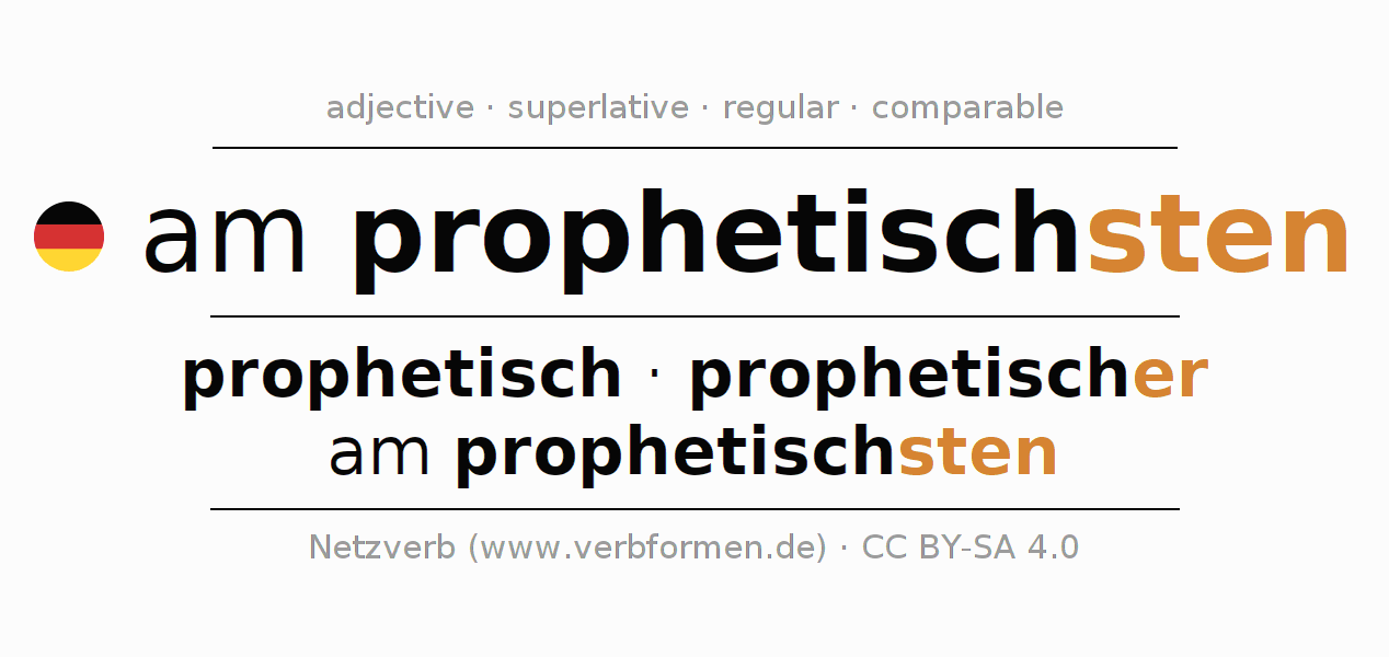 Declension and comparison German "am prophetischsten" - All cases of ...