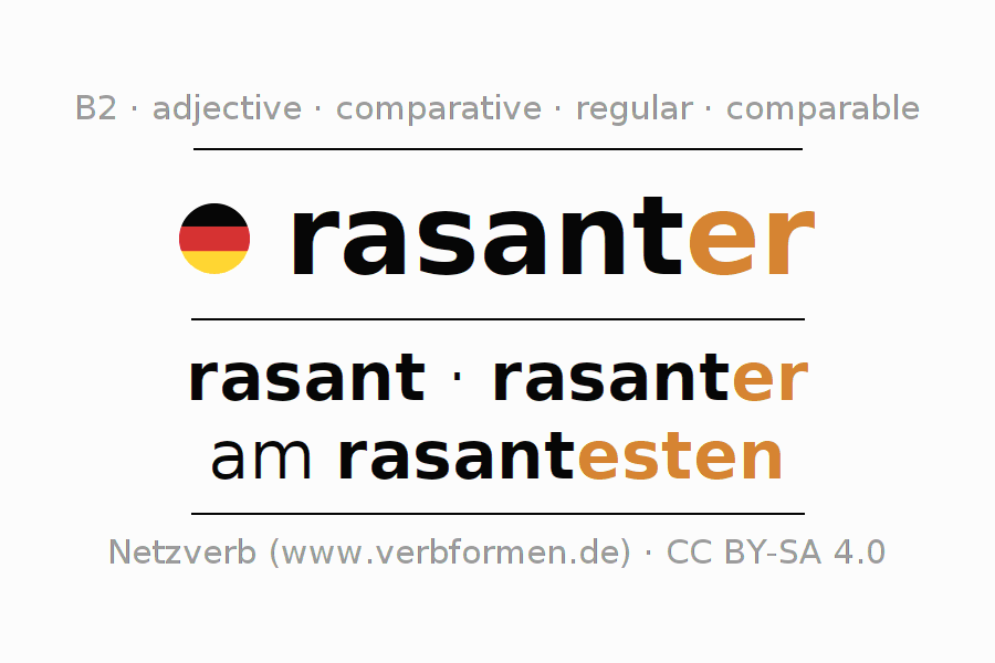 Declension and comparison German "rasanter" - All cases of adjective ...
