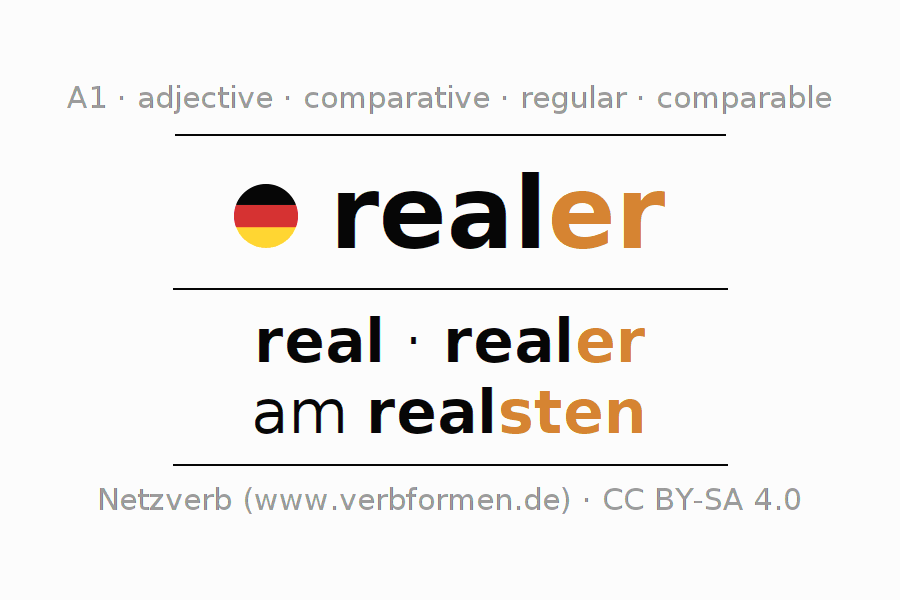 Declension and comparison German "realer" - All cases of adjective ...