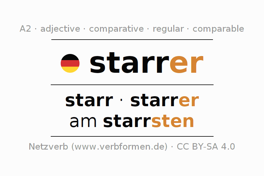 Declension and comparison German "starrer" - All cases of adjective ...