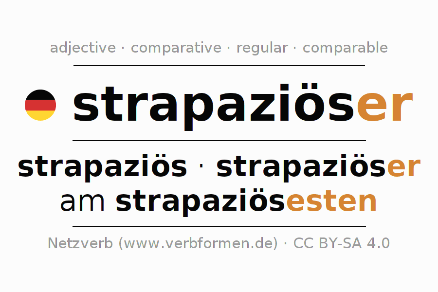 Declension and comparison German "strapaziöser" - All cases of ...