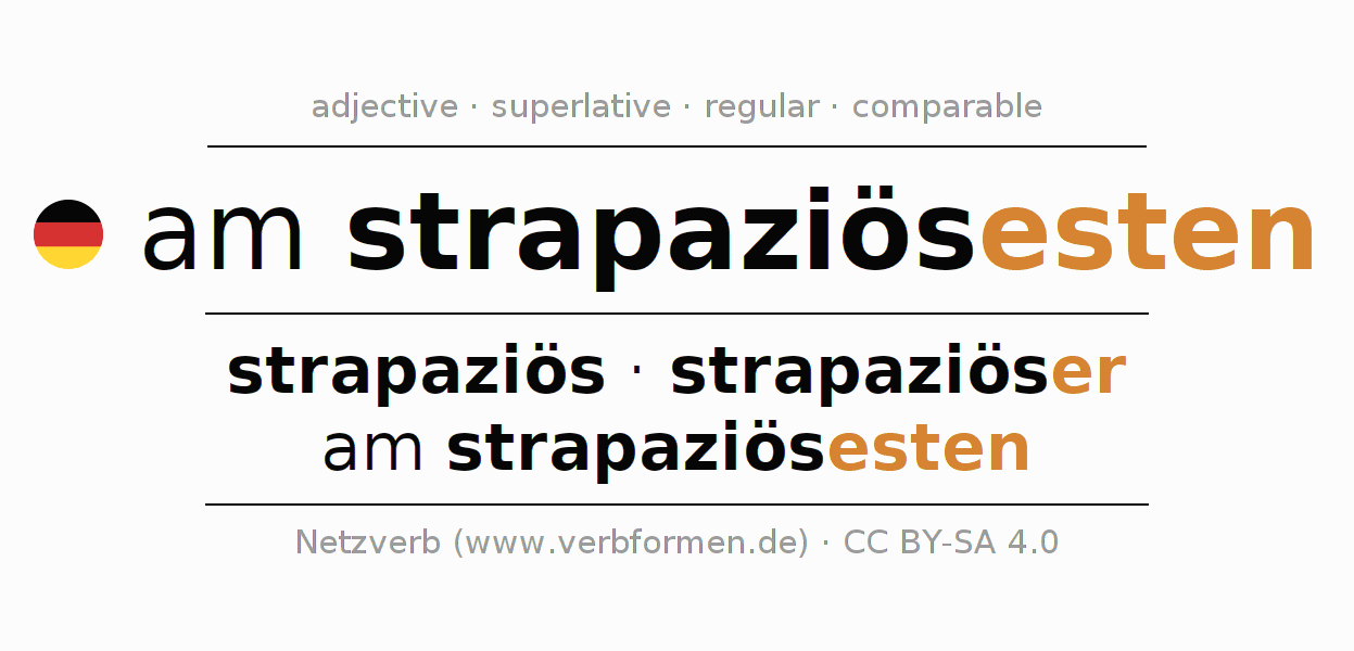 Declension and comparison German "am strapaziösesten" - All cases of ...