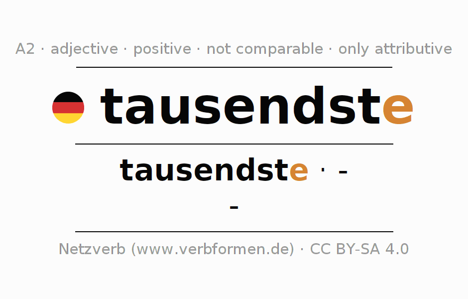 Declension and comparison German "tausendste" - All cases of adjective ...