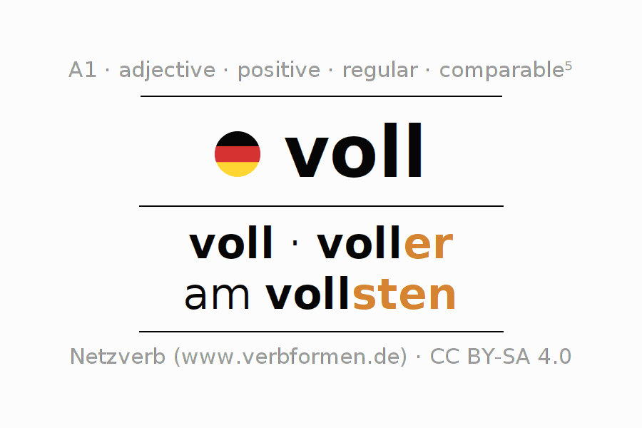 Declension and comparison German "voll" - All cases of adjective ...