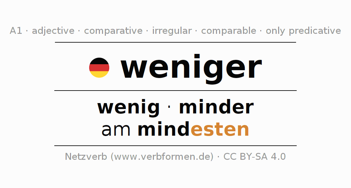 Declension and comparison German "weniger" - All cases of adjective ...