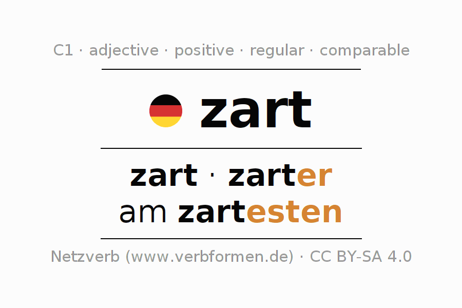 Declension and comparison German "zart" - All cases of adjective ...