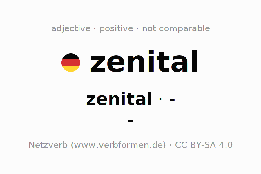 Declension and comparison German "zenital" - All cases of adjective ...