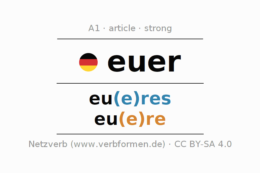 Declension German "euer" - All cases of the article with plural and ...