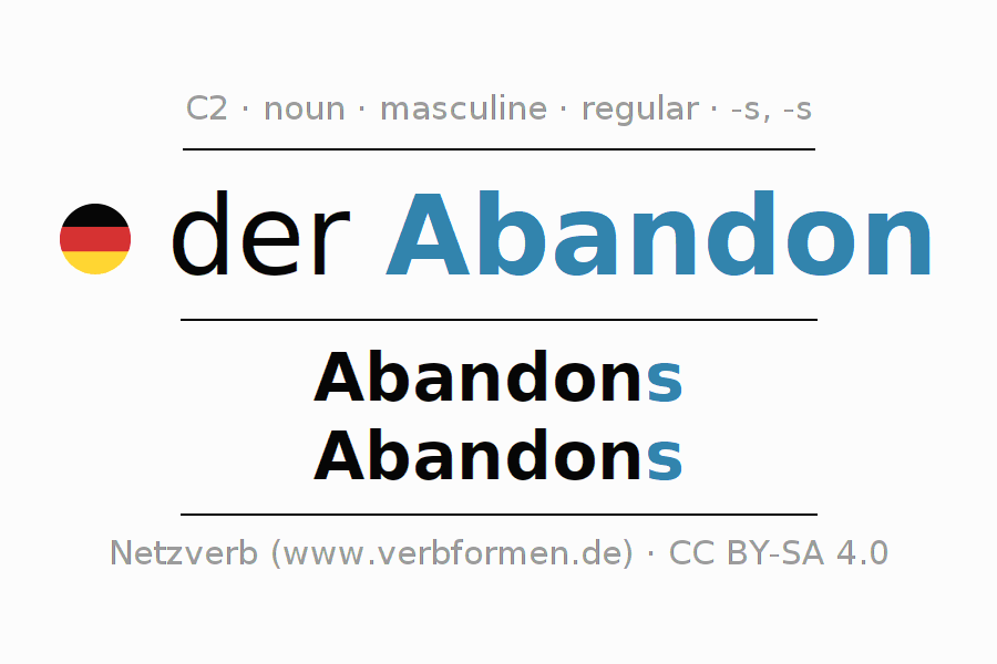 Declension German Abandon All Cases Of The Noun Plural Article declension-german-abandon-all-cases-of-the-noun-plural-article