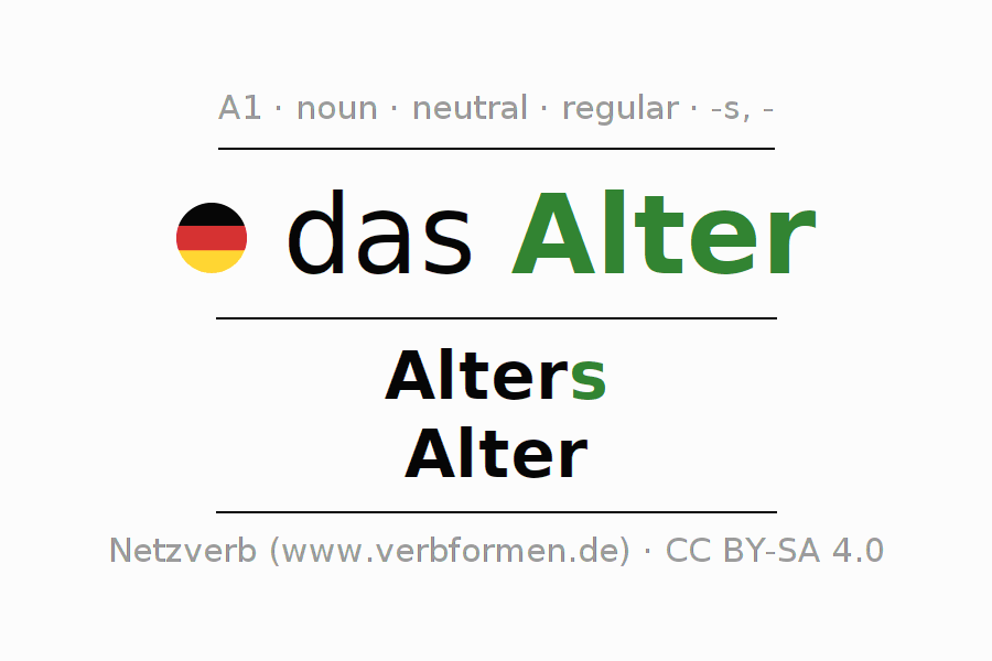 Declension German Alter All Cases Of The Noun Plural Article declension-german-alter-all-cases-of-the-noun-plural-article