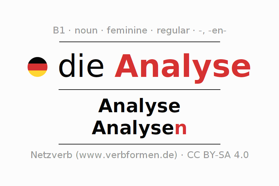 Declension German Analyse All Cases Of The Noun Plural Article declension-german-analyse-all-cases-of-the-noun-plural-article