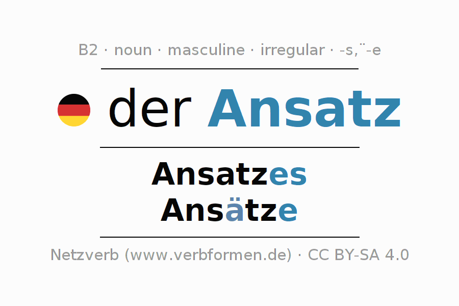 Declension German "Ansatz" - All cases of the noun, plural, article ...