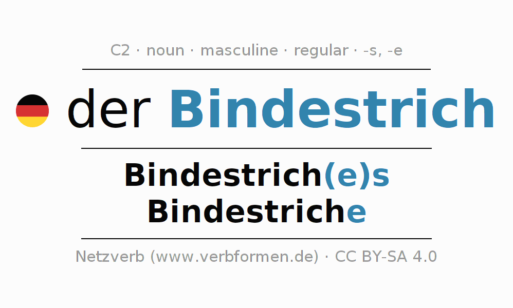 Declension German "Bindestrich" - All cases of the noun, plural ...