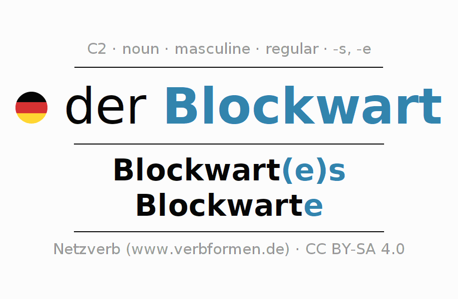 Declension German "Blockwart" - All cases of the noun, plural, article ...