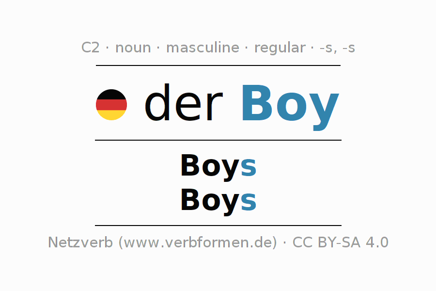 Declension German "Boy" - All cases of the noun, plural, article ...