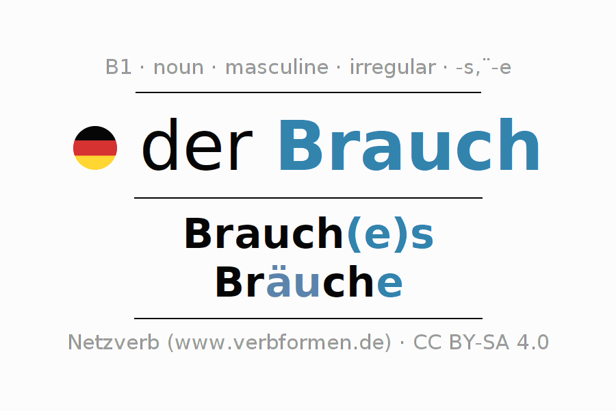 Declension German "Brauch" - All cases of the noun, plural, article ...