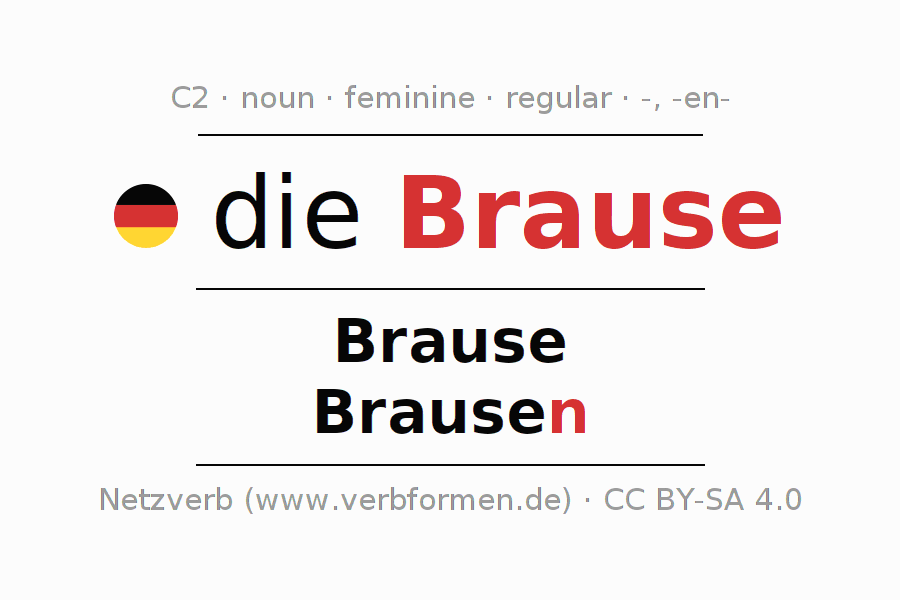 Declension German "Brause" - All cases of the noun, plural, article ...