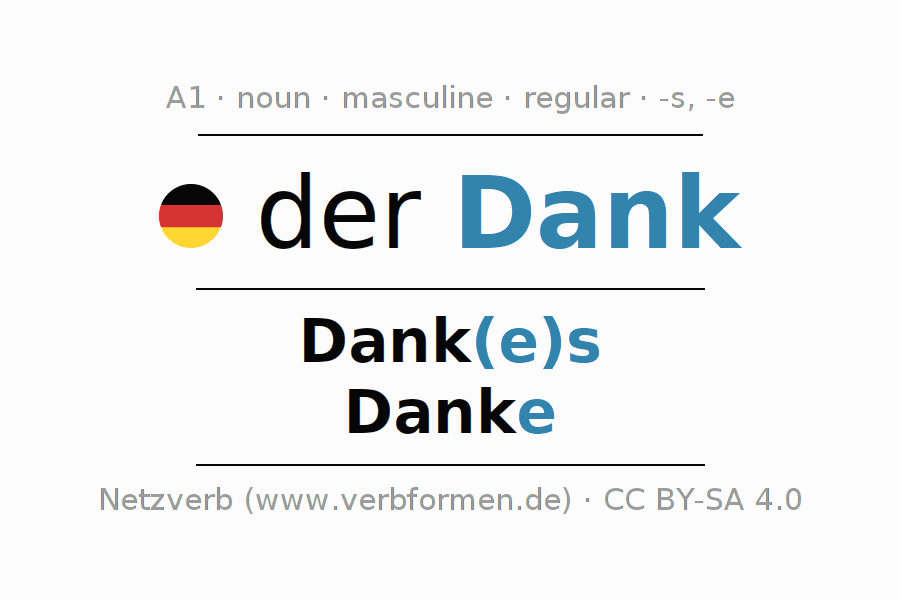 Declension German "Dank" - All cases of the noun, plural, article ...