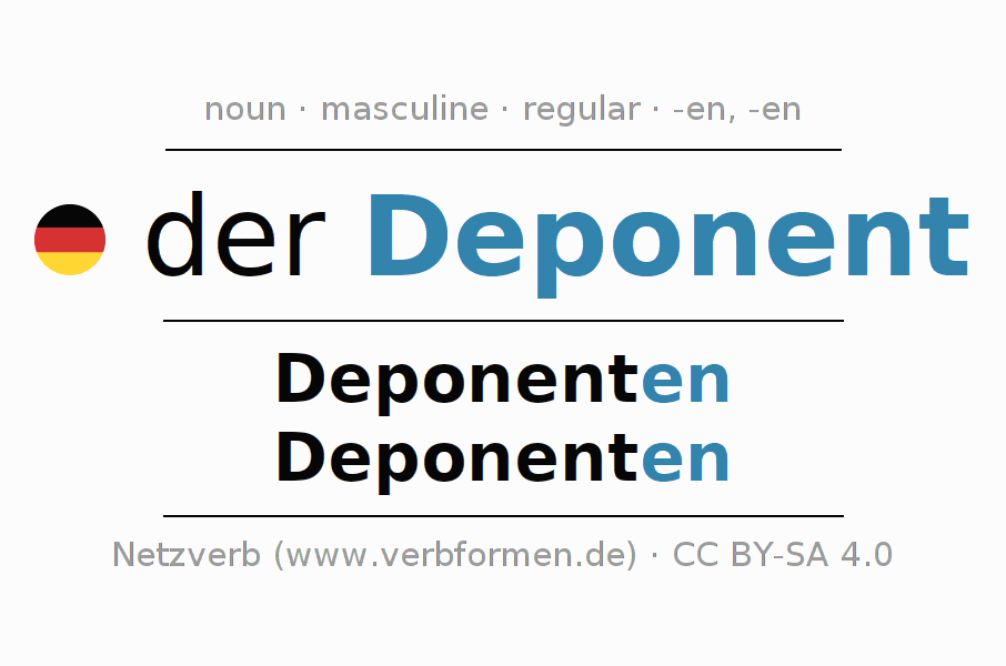 Declension German "Deponent" - All cases of the noun, plural, article ...