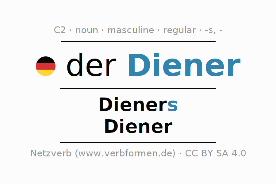 Declension German "Diener" - All cases of the noun, plural, article ...