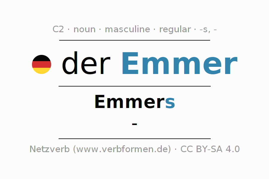 Declension German "Emmer" - All cases of the noun, plural, article ...
