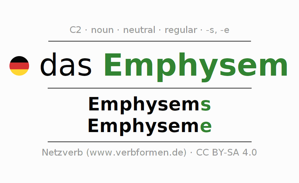 Declension German "Emphysem" - All cases of the noun, plural, article ...