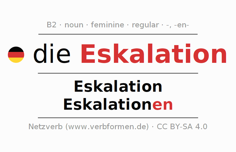 Declension German "Eskalation" - All cases of the noun, plural, article ...