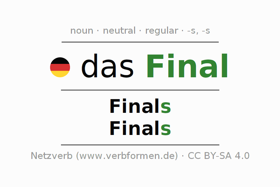 Declension German "Final" - All cases of the noun, plural, article ...